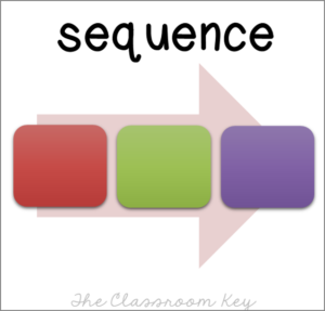 Nonfiction Text Structures - The Classroom Key