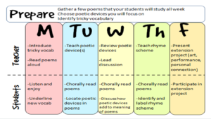 A Week-Long Poetry Unit - The Classroom Key