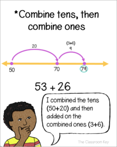 Open Number Lines Explained - The Classroom Key