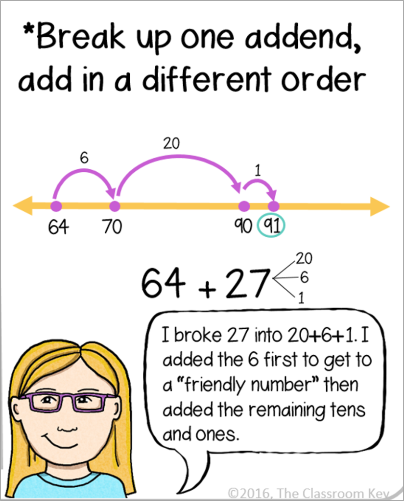 Open Number Lines Explained - The Classroom Key