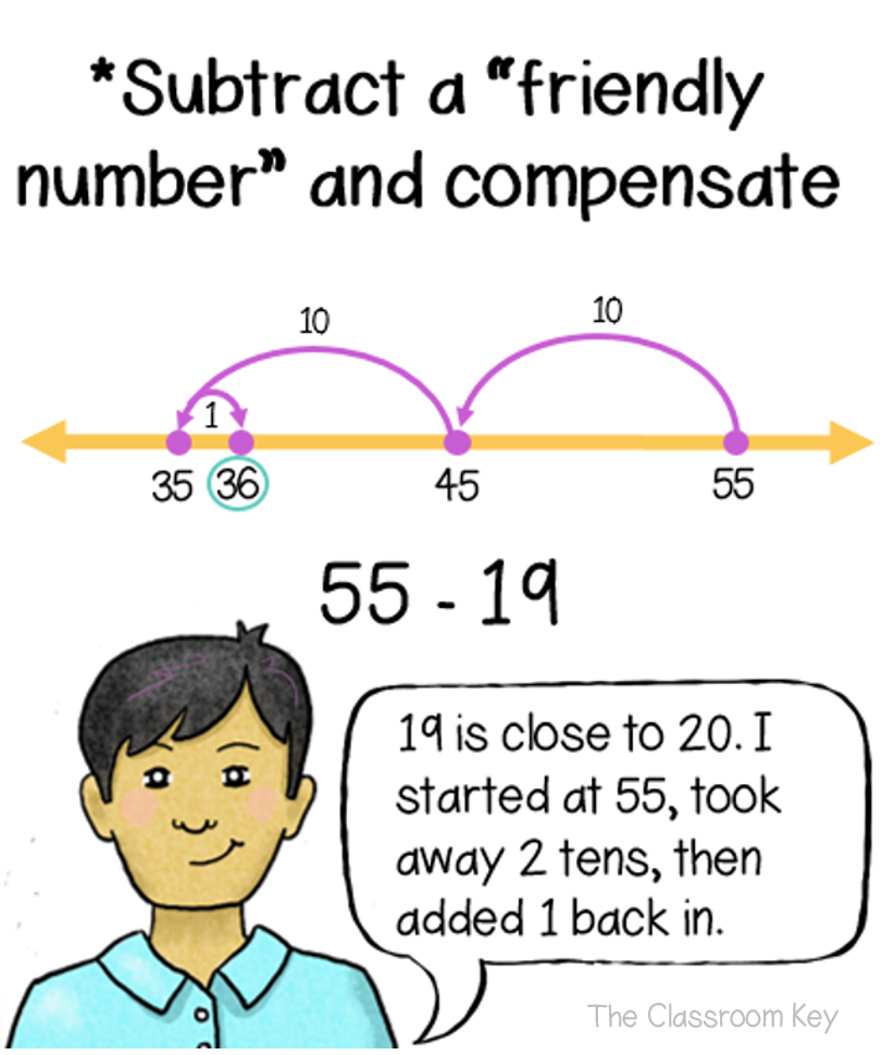 Open Number Lines Explained - The Classroom Key