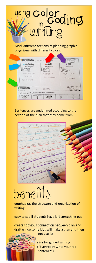 color-2Bcoding - The Classroom Key