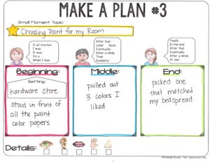 Personal Narrative Writing - The Classroom Key