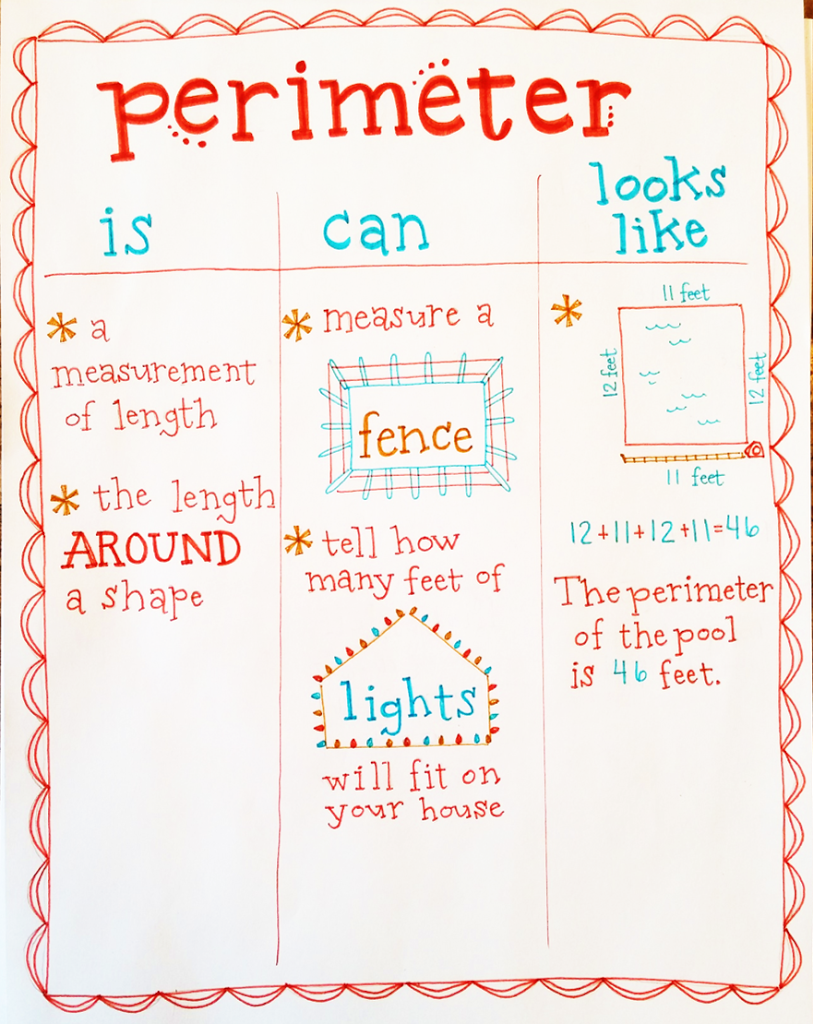 perimeter - The Classroom Key