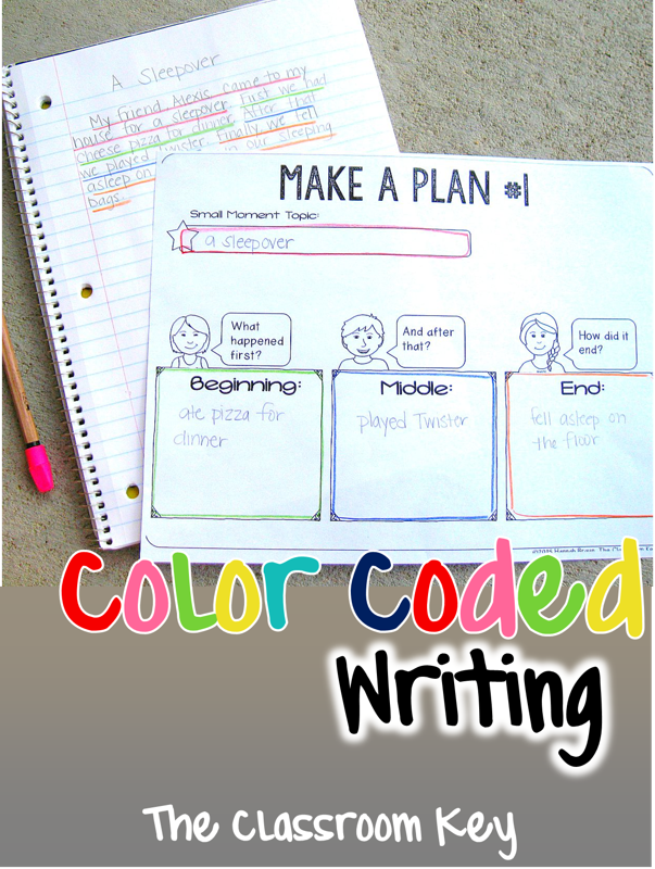 teaching writing - The Classroom Key