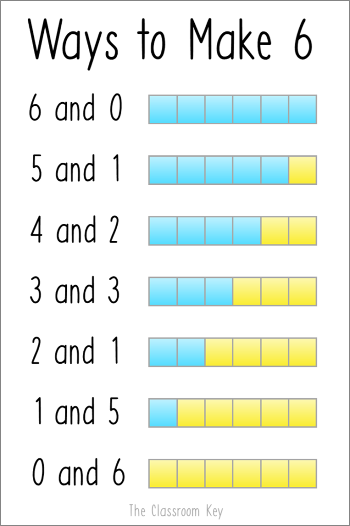 5 Must Try Classroom Tools for Building Number Sense - The Classroom Key