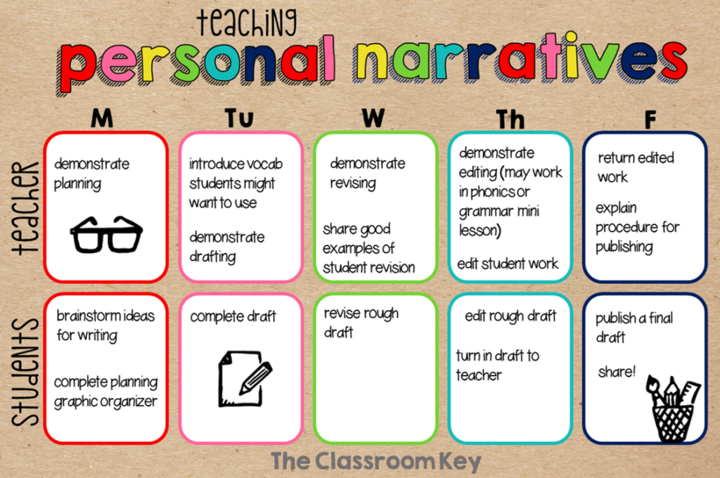 Personal Narrative Writing - The Classroom Key