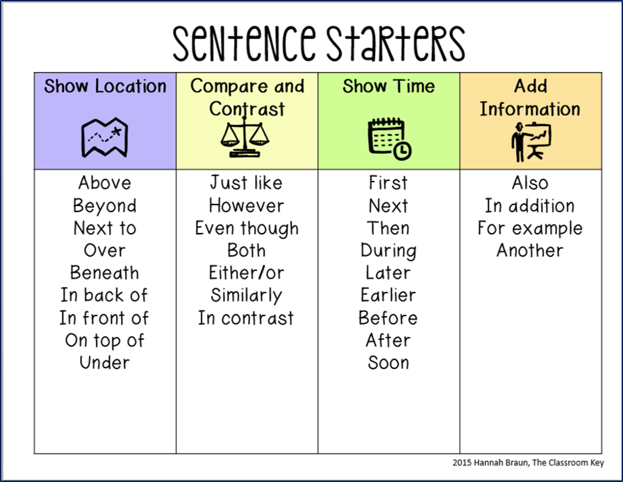 Sentence Starters The Classroom Key Sentence Starters The Classroom Key