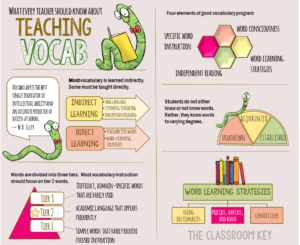What Every Teacher Should Know About Teaching Vocabulary - The ...