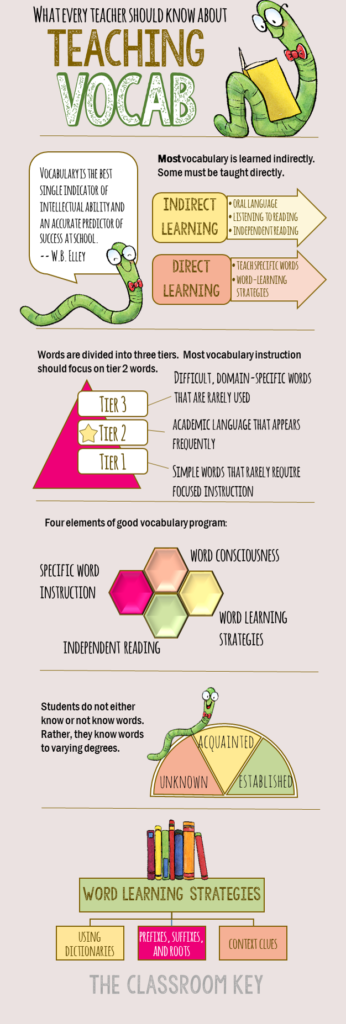 What Every Teacher Should Know About Teaching Vocabulary - The ...