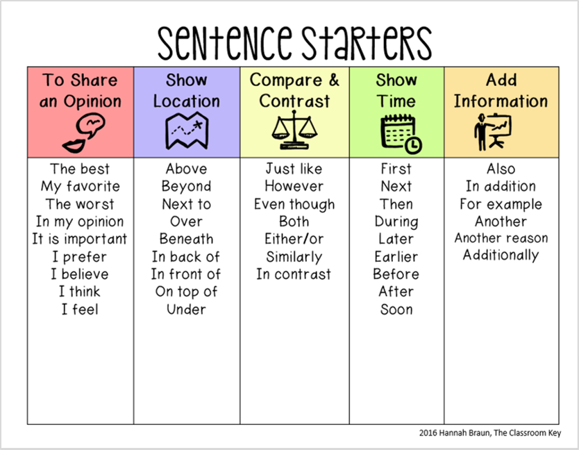 opinion writing 3 - The Classroom Key