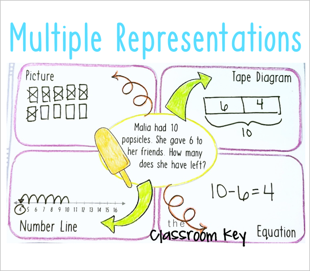 How to Teach Difficult Word Problems Like a Boss - The Classroom Key