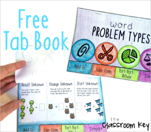 How to Teach Difficult Word Problems Like a Boss - The Classroom Key