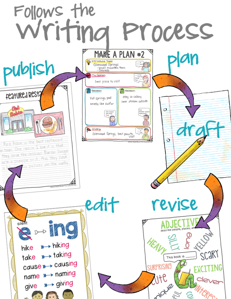 Year-Long Writing Bundle - The Classroom Key