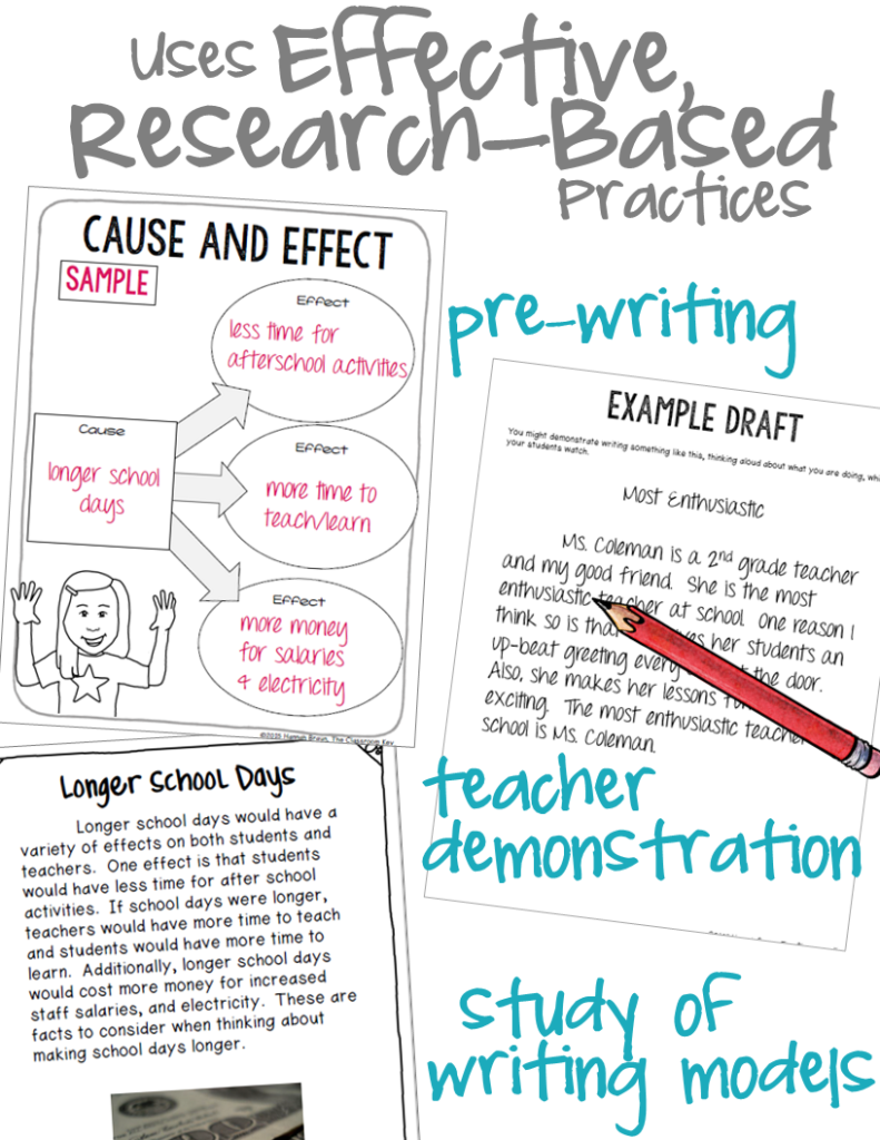 Informative Writing Unit - The Classroom Key