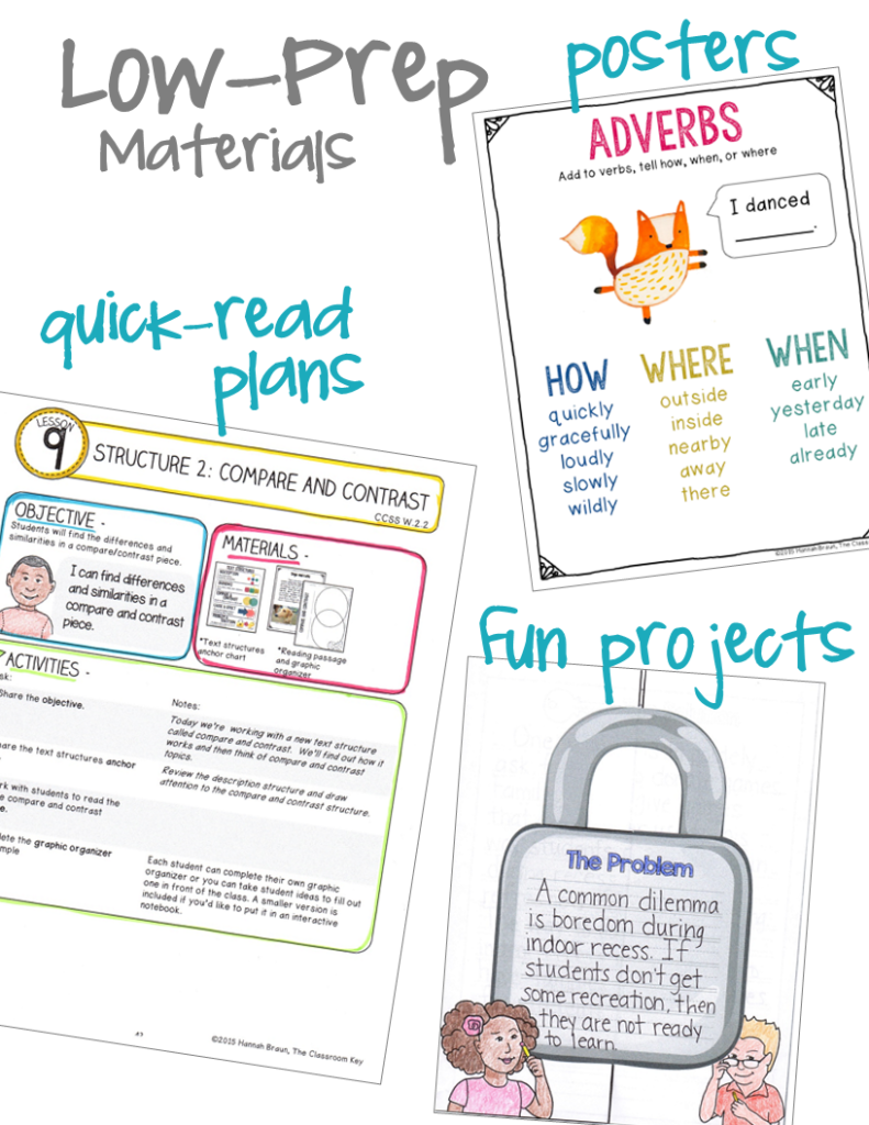 Informative Writing Unit - The Classroom Key