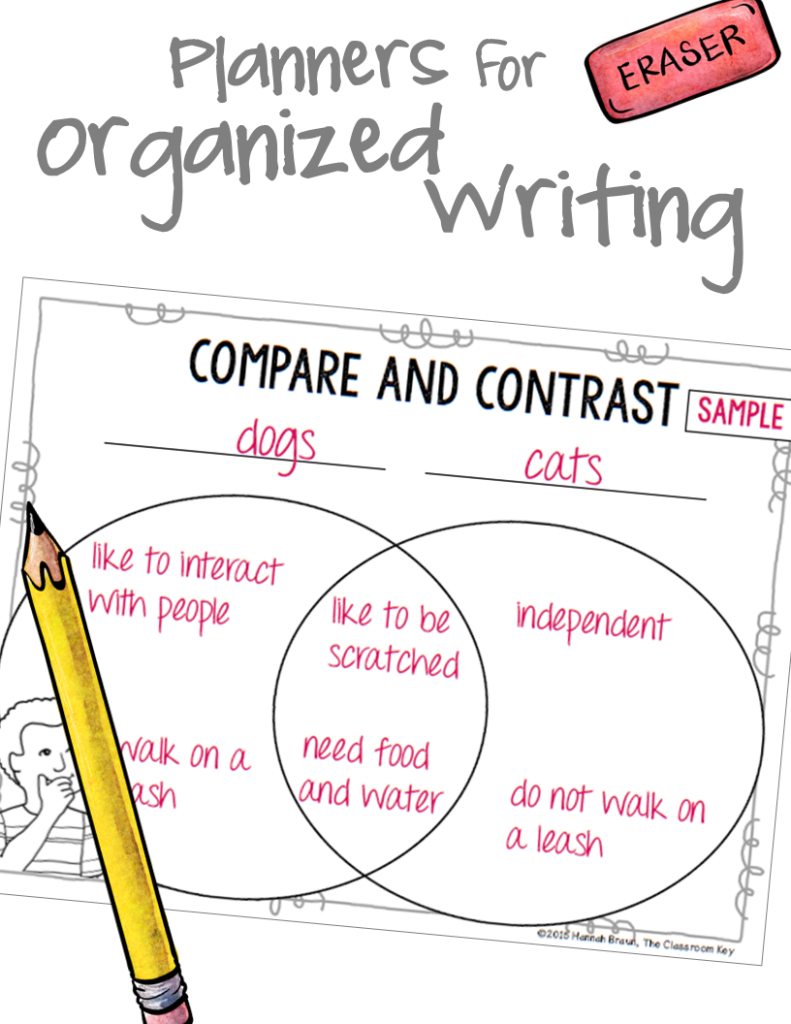 Informative Writing Unit - The Classroom Key