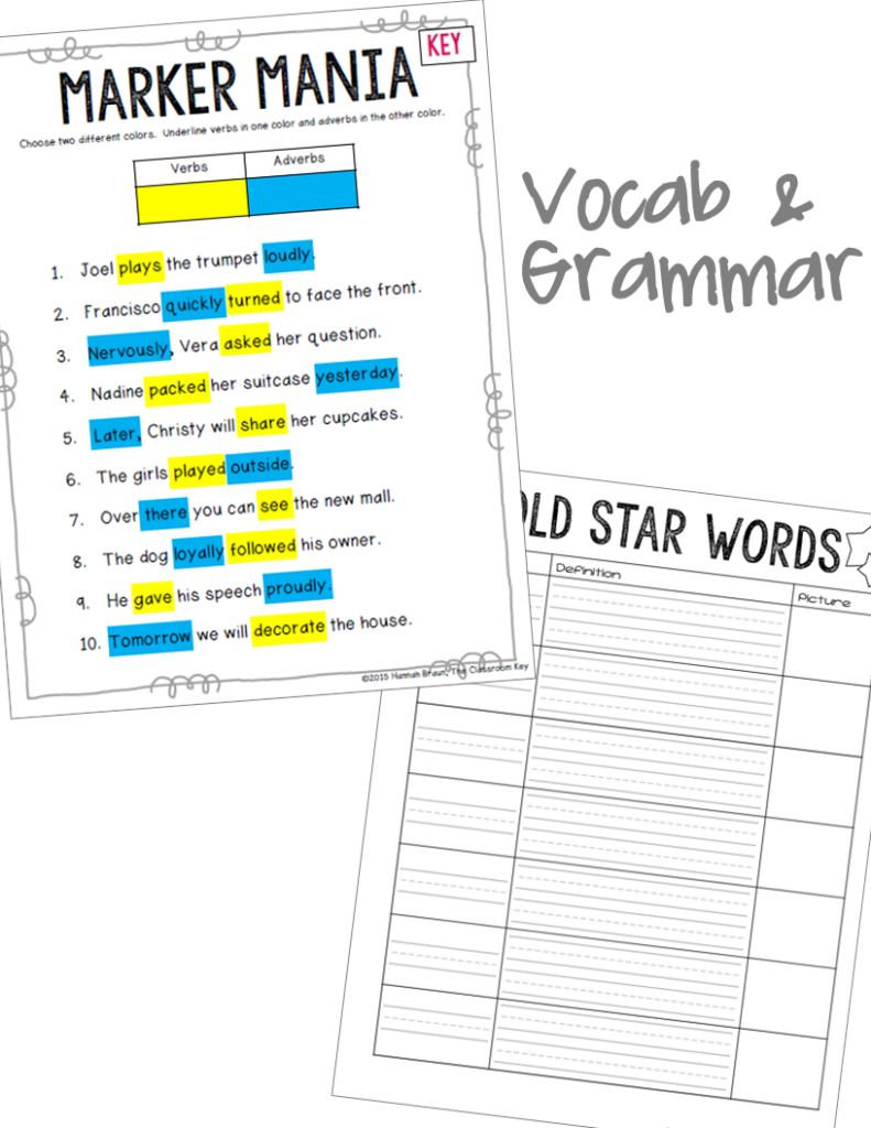 Informative Writing Unit - The Classroom Key