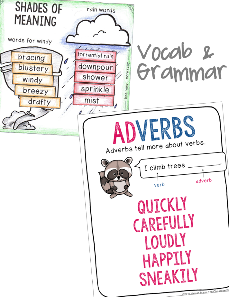 Year-Long Writing Bundle - The Classroom Key