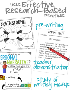 Common Core Writing Bundle - The Classroom Key