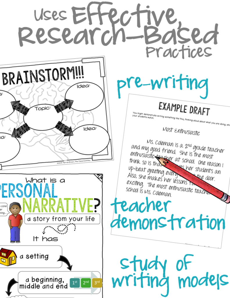 Common Core Writing Bundle - The Classroom Key