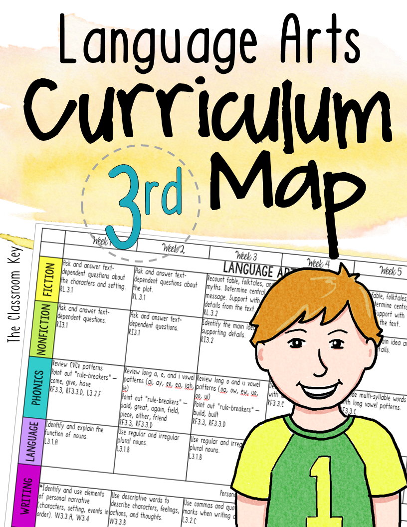 Common Core Curriculum Maps Common Core Curriculum Maps