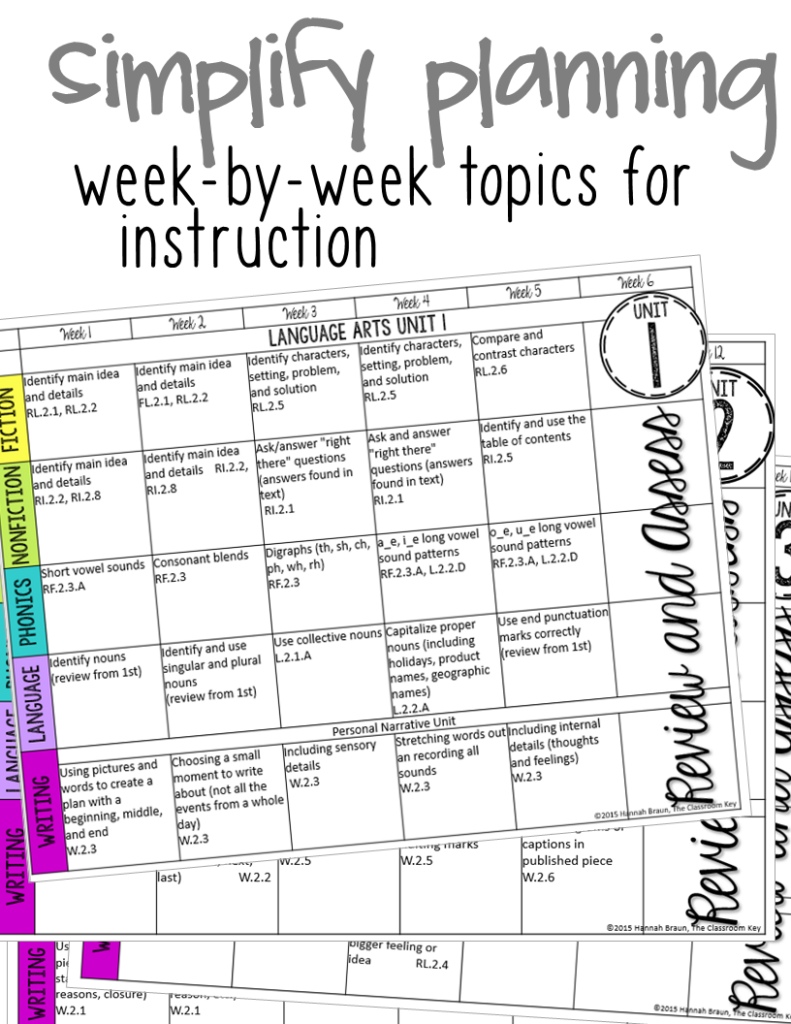 Curriculum Map LA 2nd - The Classroom Key