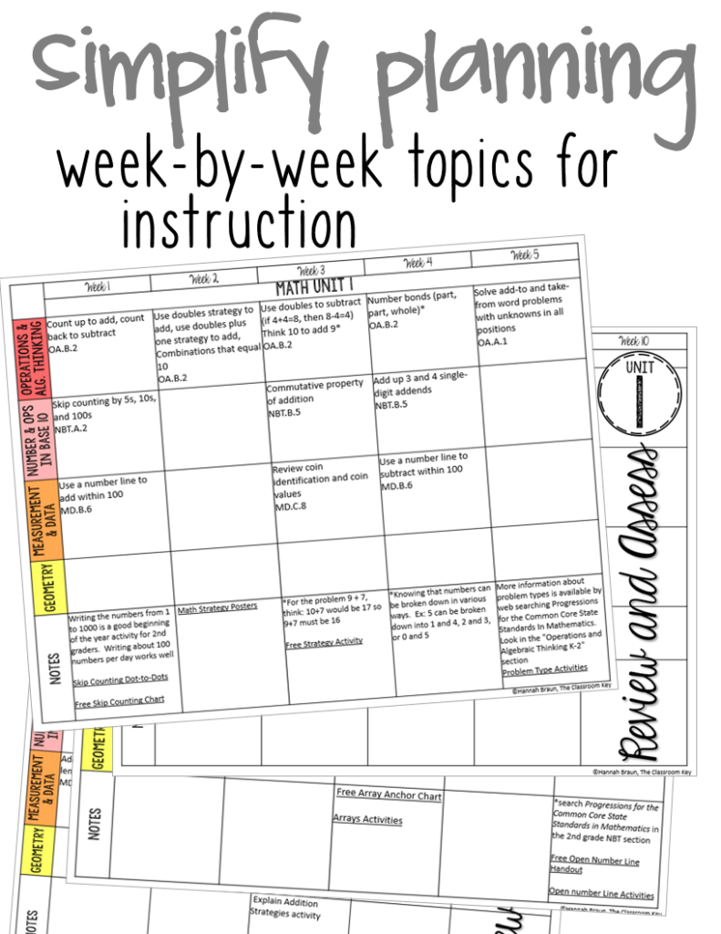 Curriculum Map Math 2nd The Classroom Key