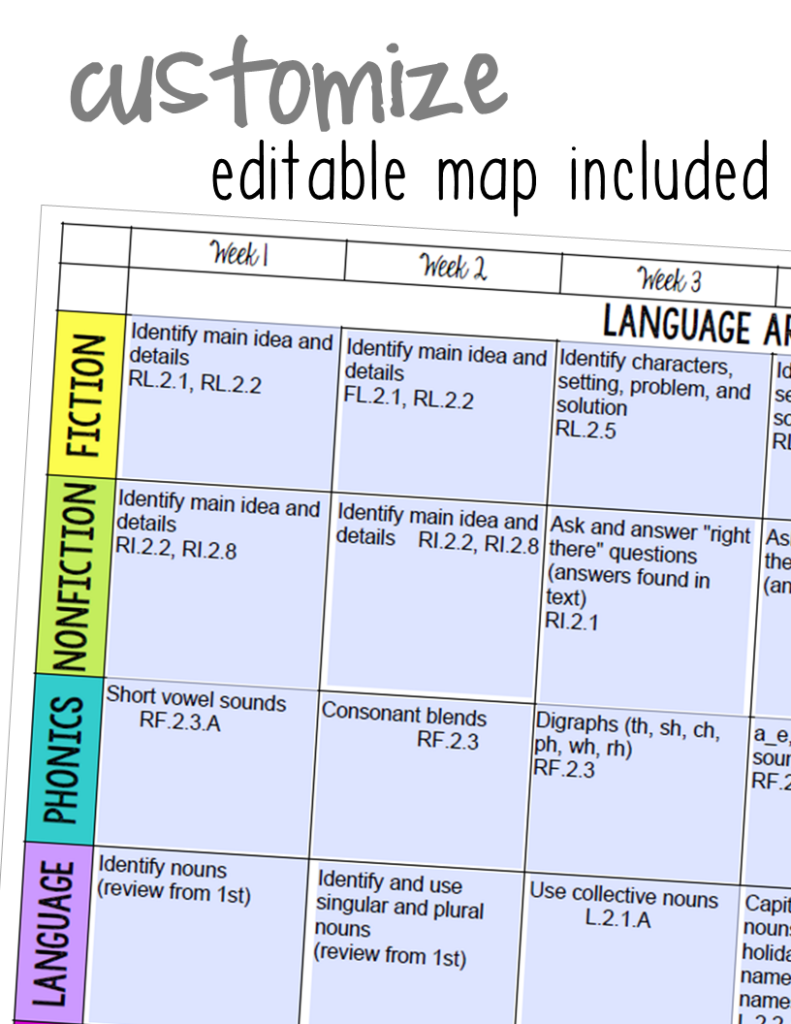 Curriculum Map LA 2nd - The Classroom Key