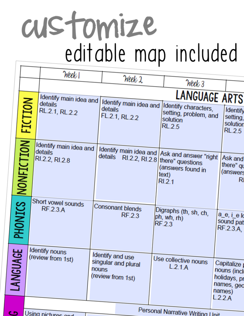 Curriculum Map LA 3rd - The Classroom Key