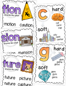 Phonics Posters - The Classroom Key
