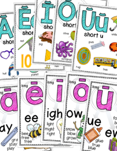 Phonics Posters - The Classroom Key