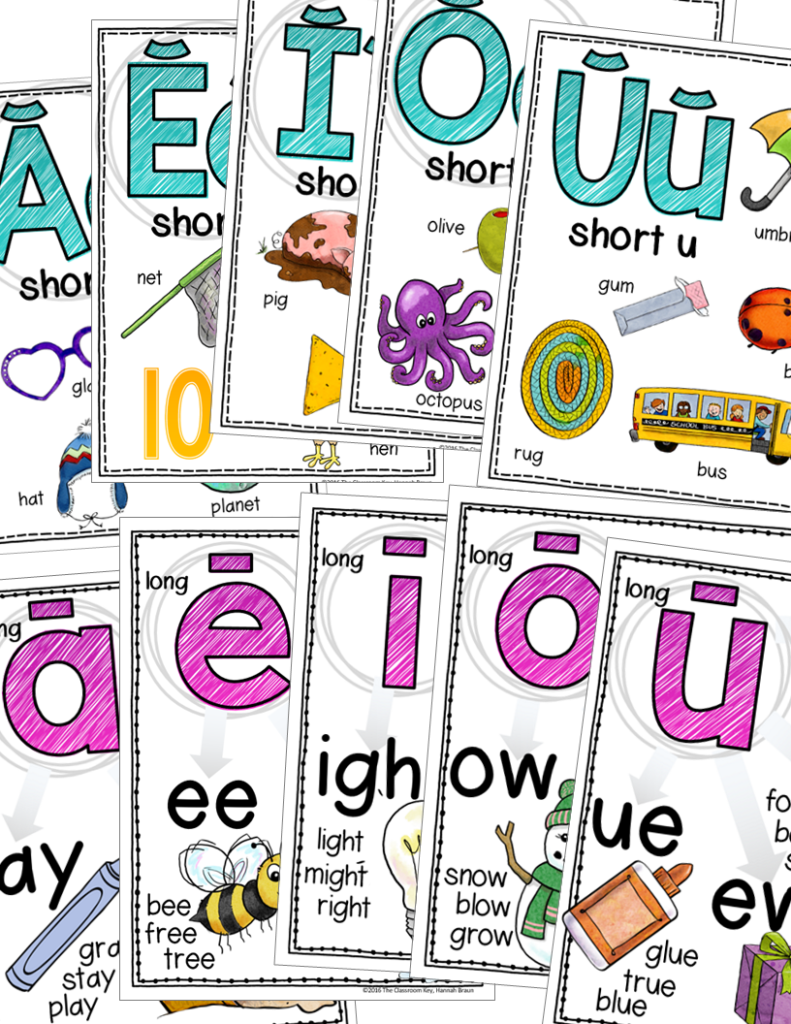 Phonics Posters - The Classroom Key