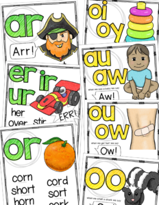 Phonics Posters - The Classroom Key