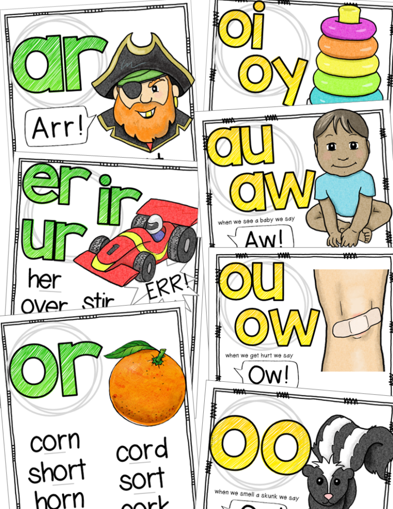 Phonics Posters - The Classroom Key