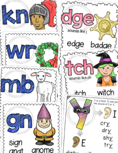 Phonics Posters - The Classroom Key
