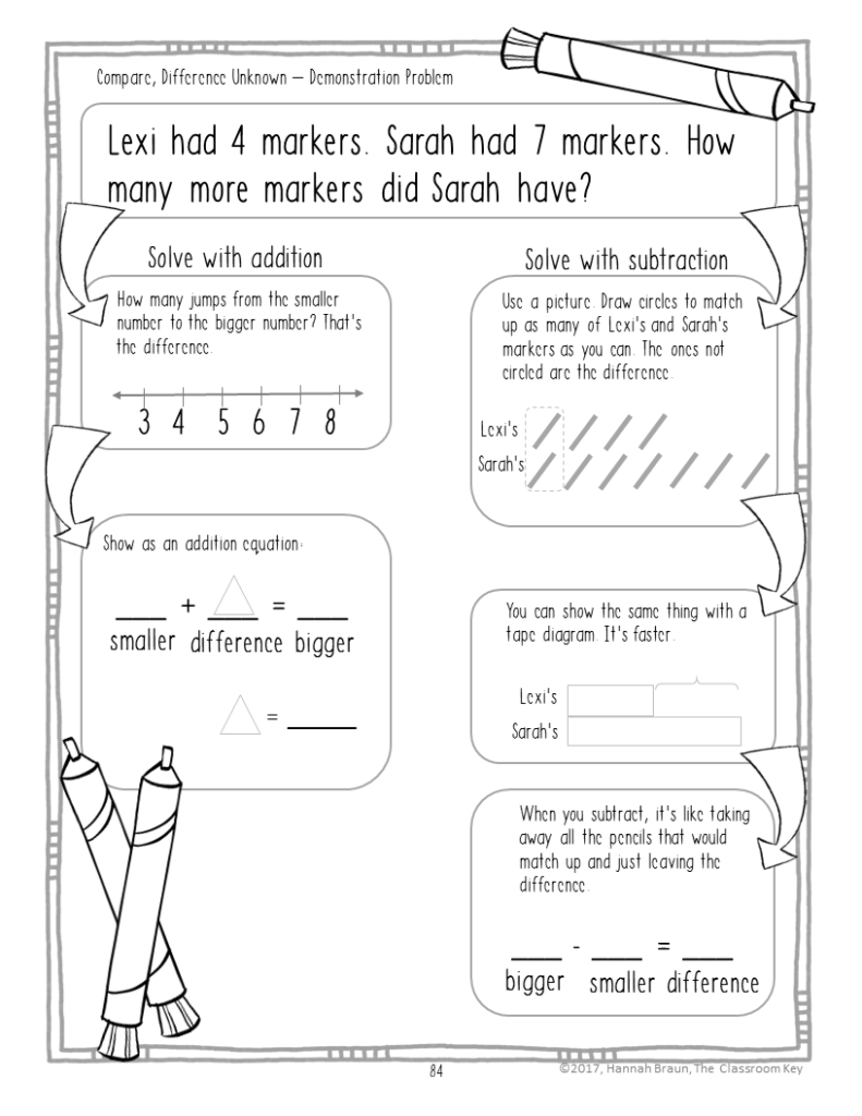 problem types sample page - The Classroom Key