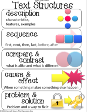 Literacy Products - The Classroom Key