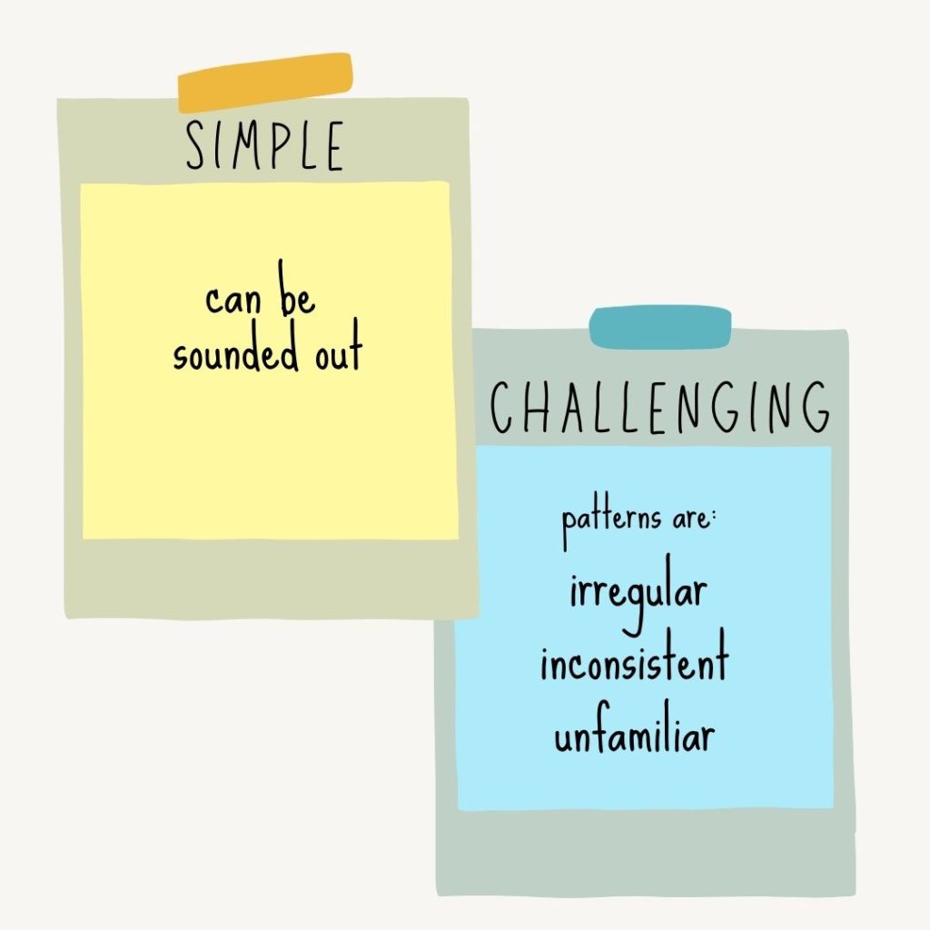 How to Teach Sight Words for Strong Reading and Spelling - The ...